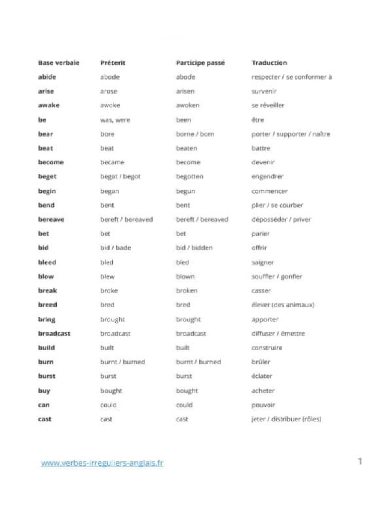 Verbe Irrégulier | PDF
