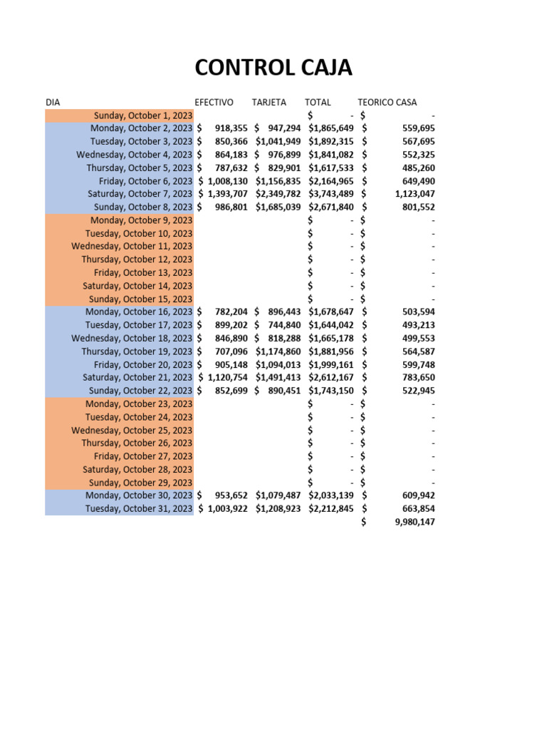Control de Caja | PDF