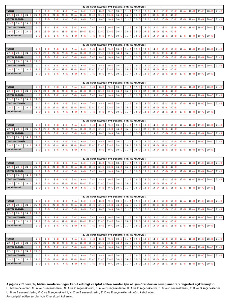22-23 Paraf Yayınları TYT Deneme-4 TG - Cevap Anahtarı - 03-05-2023 | PDF