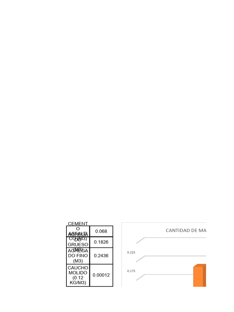 Diagrama Pastel | PDF