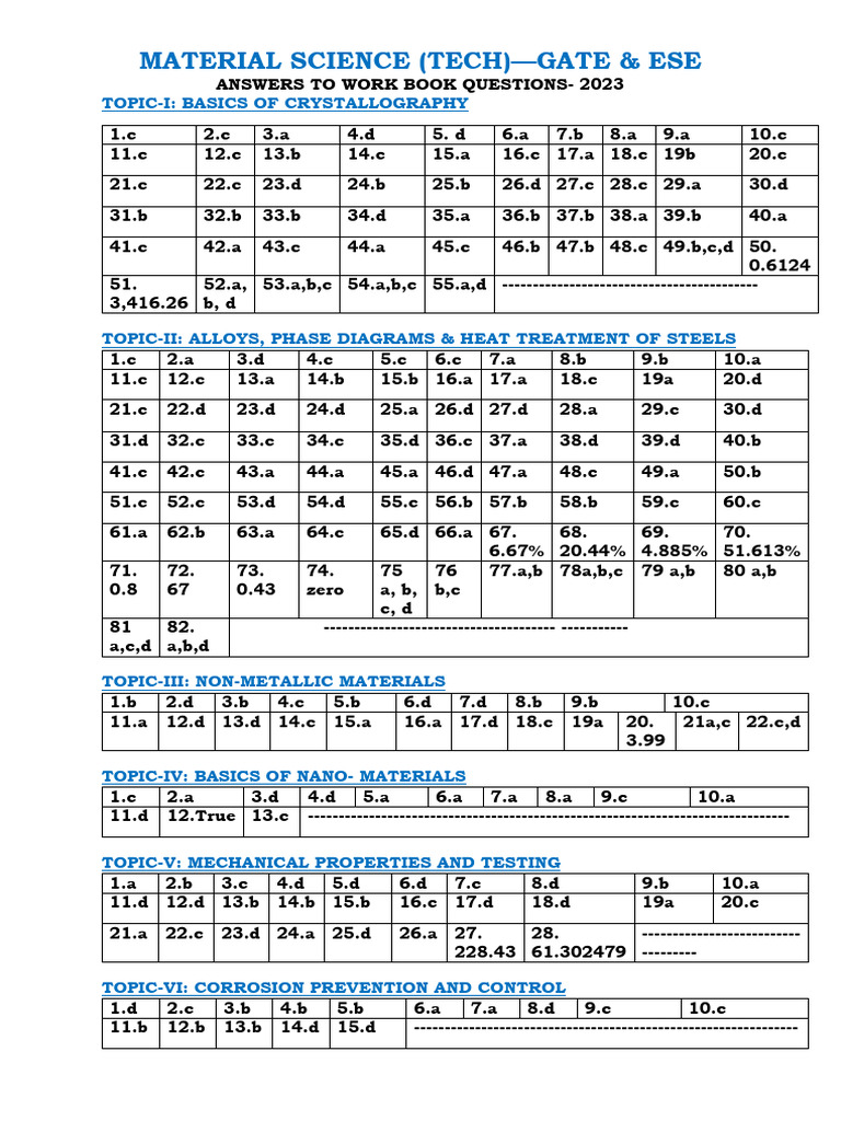 3084923MS - Answers To Work Book-2023 GATE & ESE | PDF | Building ...