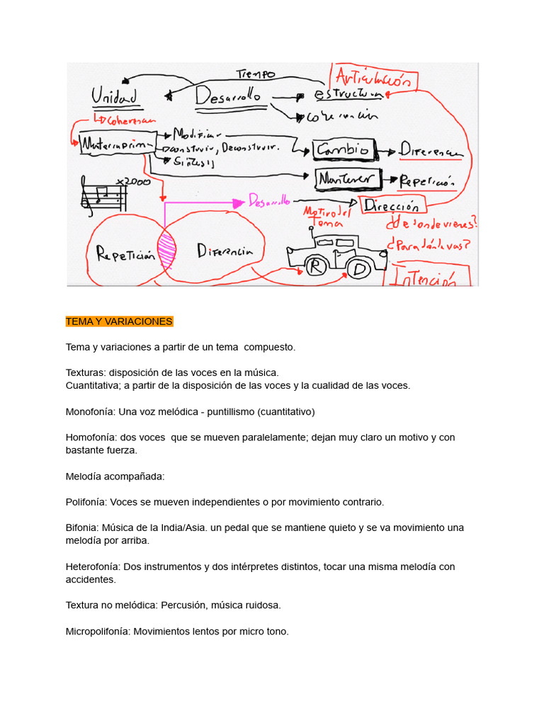Modos Sinteticos, Ejes de Bartok y Texturas | PDF | Acorde (Música ...