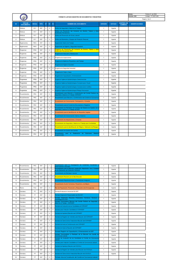 FT-SST-036 Listado Maestro de Documentos y Registros | PDF | Relaciones personales, crianza y ...