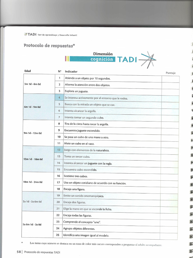 Tadi 2 | PDF