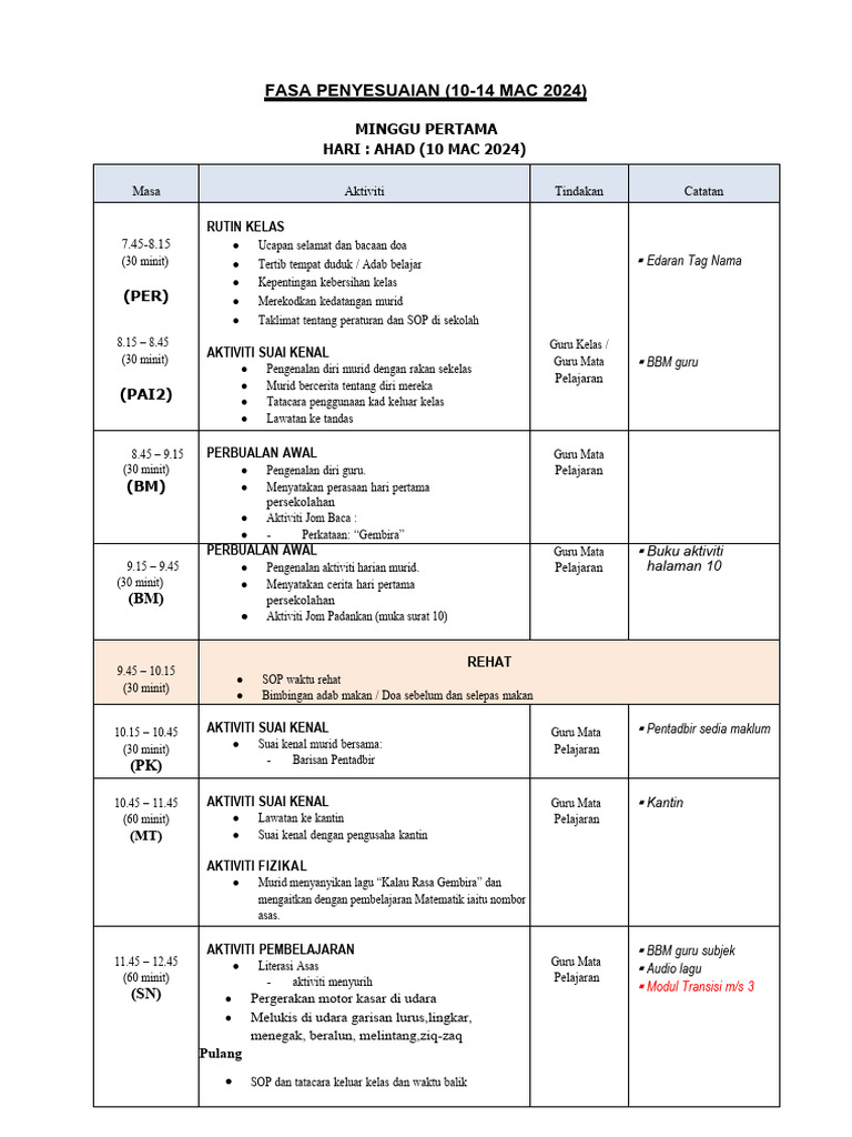 Jadual Transisi Fasa 1 (M1-M2) | PDF