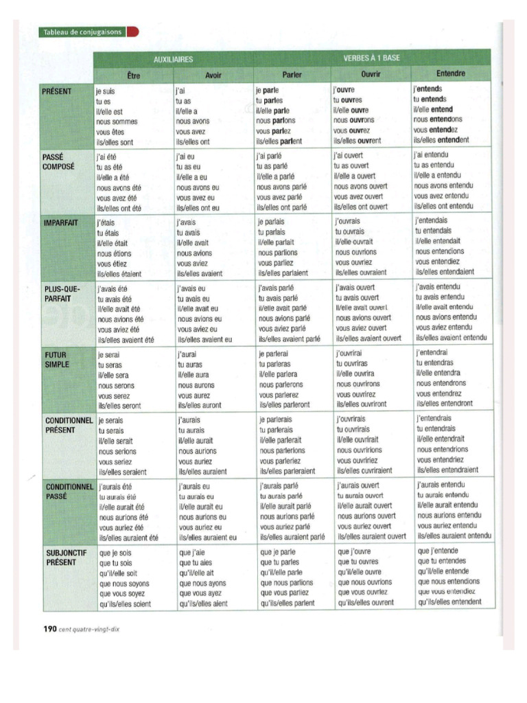 A2 Verbs & Conjugations | PDF