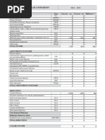 Understanding Military Leave and Earnings Statement | PDF | Taxes ...