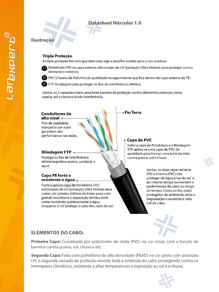 Especificações do Cabo LAN Expert Cat5e | PDF
