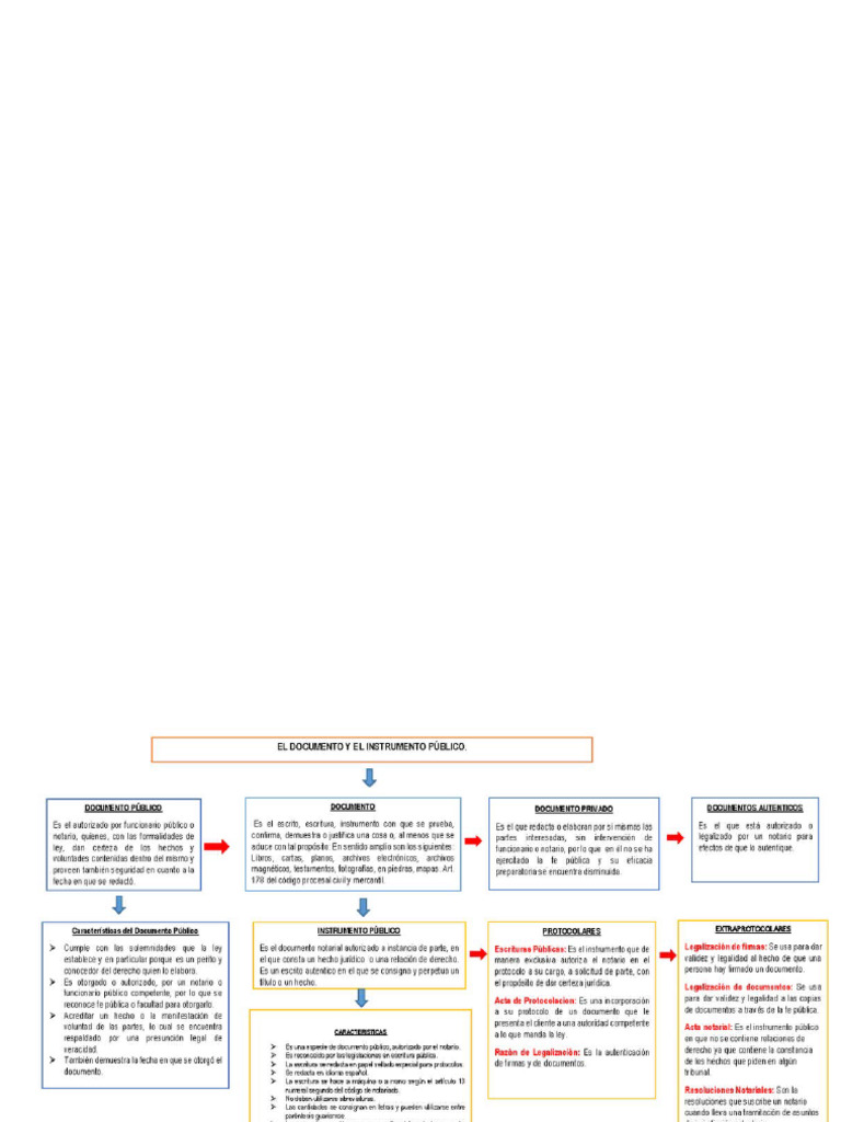 El Protocolo en Guatemala | PDF