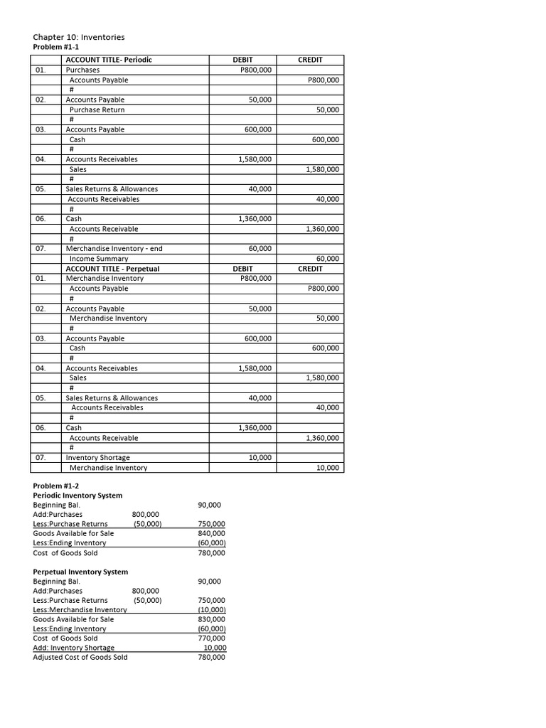 Valix Intacc 1 Answer Key For Chapter 10 (1-15) | PDF | Debits And ...