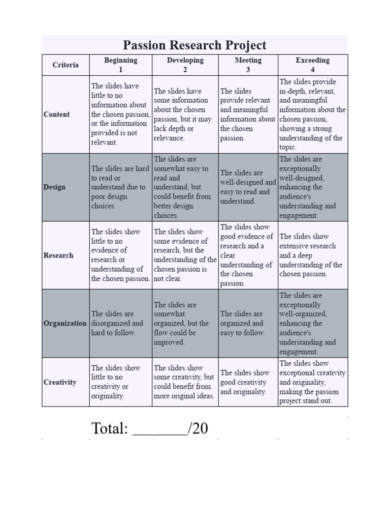 Passion Project Evaluation Criteria | PDF | Cognition | Human Communication