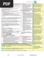 Psych - H&P Template | PDF | Cognition | Abnormal Psychology