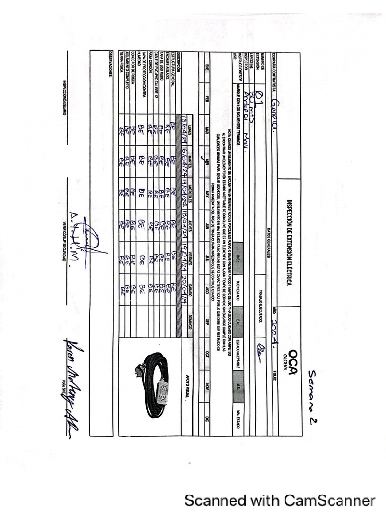 Checklist Sem 2 | PDF