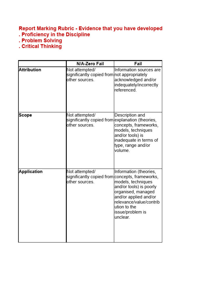 BUSA3015 Report Marking Rubric | PDF | Information | Theory
