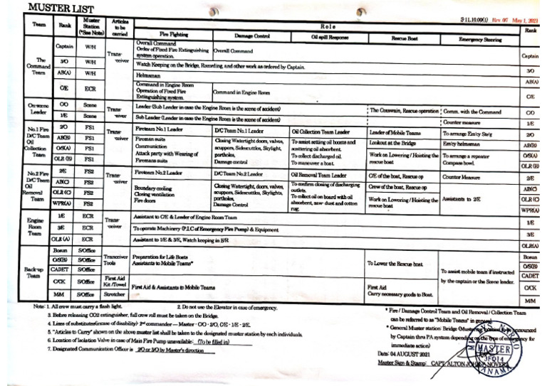 Firefighting Muster List Old | PDF