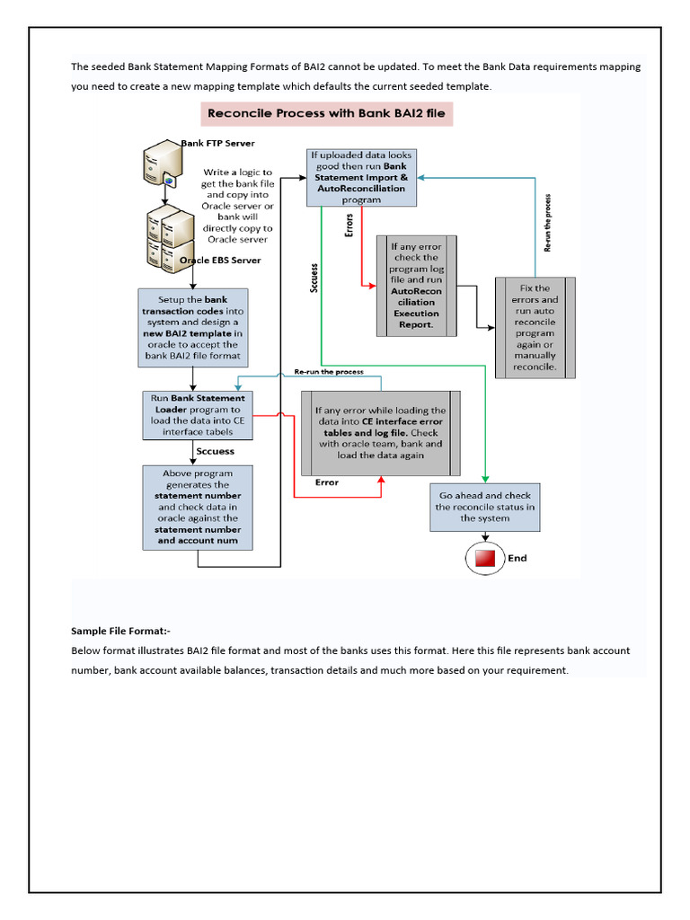 Bank-Reconcile 1 | PDF | Database Transaction | Data Management