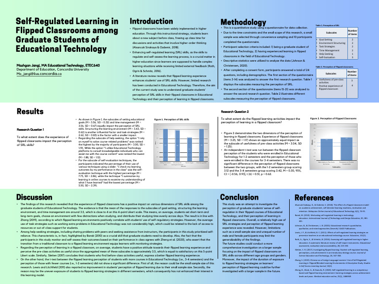 Research Poster | PDF | Educational Technology | Learning