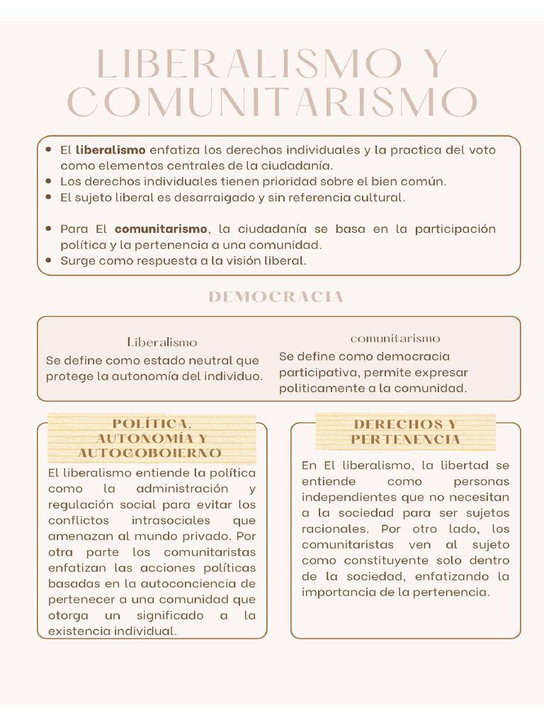 Comunitarismo Vs Liberalismo | PDF