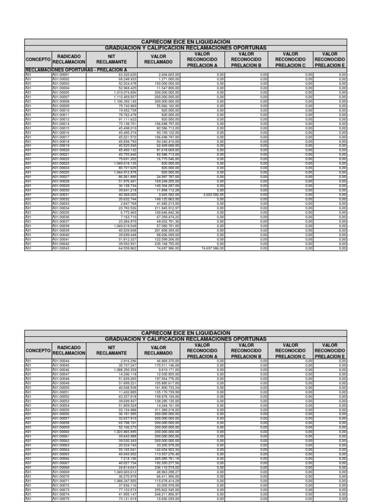Consolidado - Graduacion - y - Calificacion - Reclamaciones - Oportunas 2017 | PDF