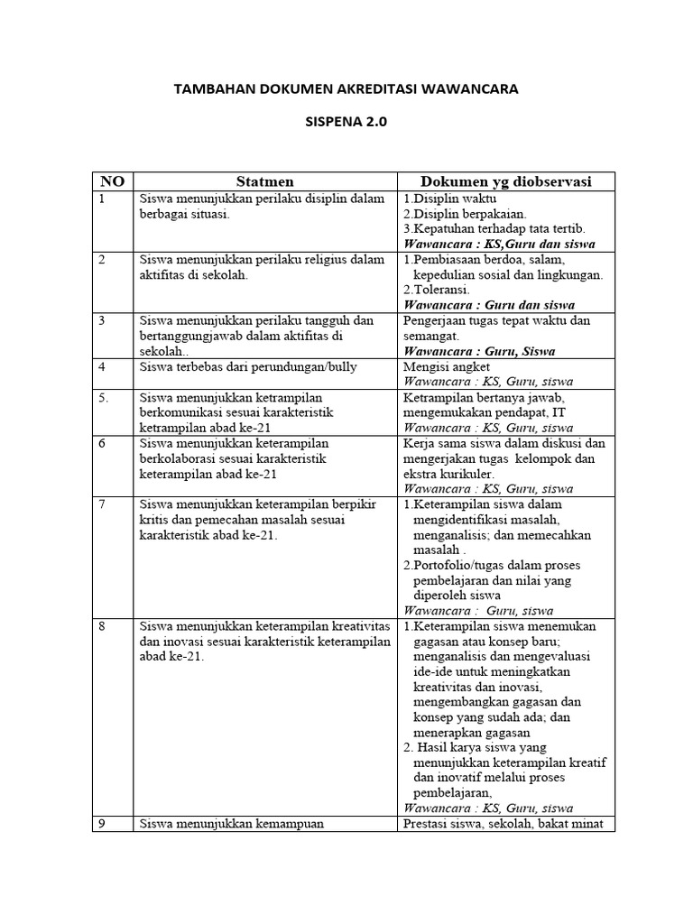 Tambahan Dokumen Wawancara Akreditasi | PDF | Karier & Perkembangan