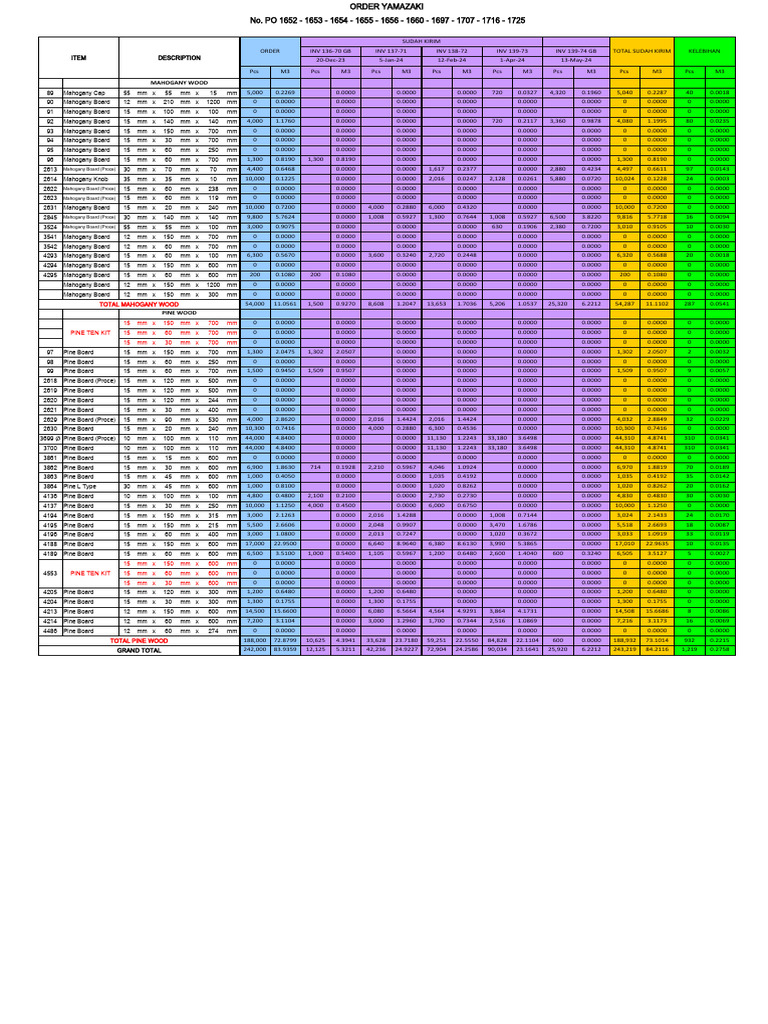 Performa Packinglist Invoice | PDF