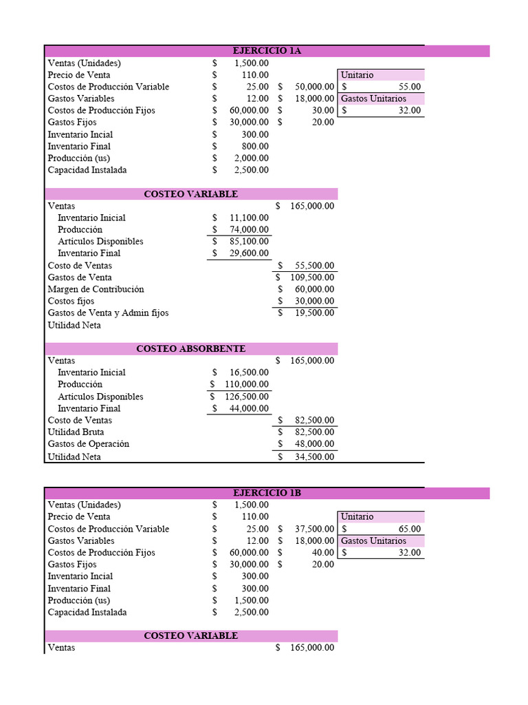 Costeo Variable y Absorbente | Descargar gratis PDF | Negocios económicos