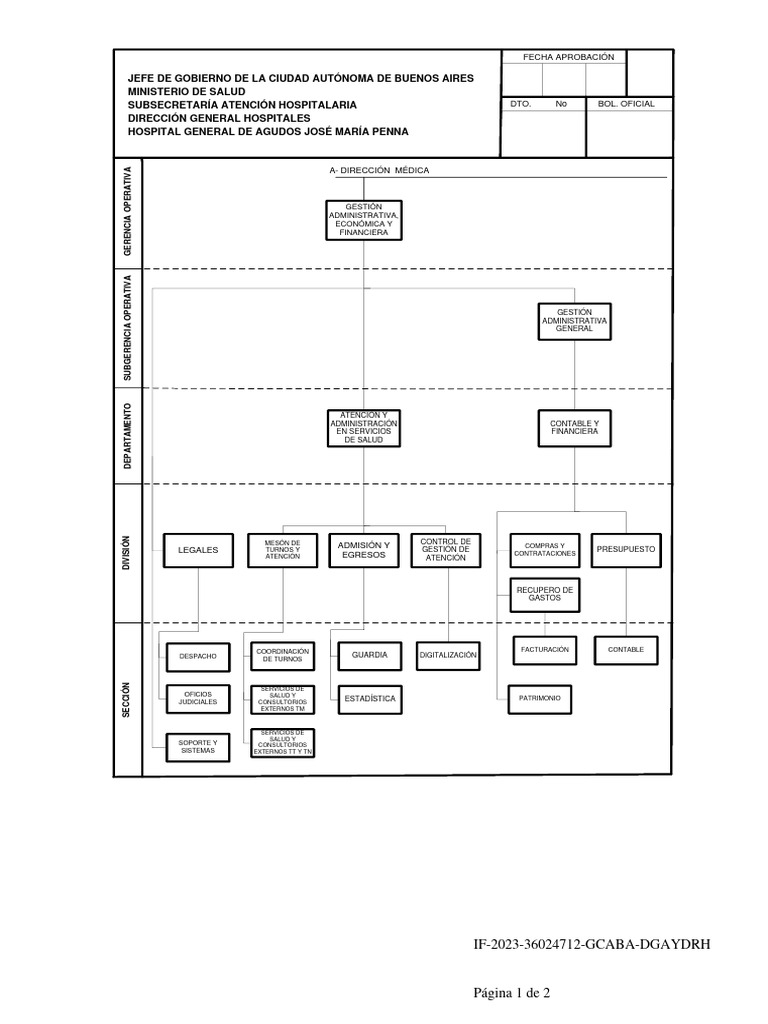 Pe Res MHFGC MSGC MHFGC 1122 23 Anx | PDF | Hospital