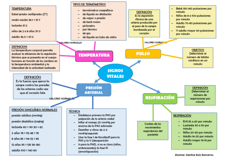 Mapa1 Dani | PDF | Presión sanguínea | Sistema cardiovascular