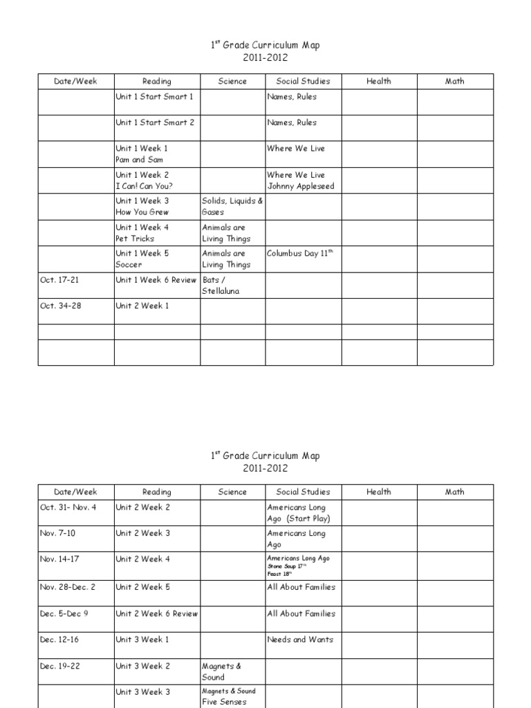 1st Grade Curriculum Overview 2011-2012 | PDF | Language Arts ...