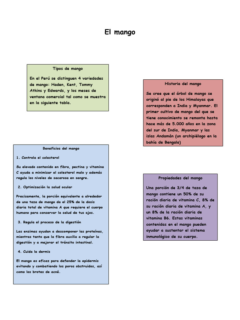 El mango | PDF | Mango | Vitamina