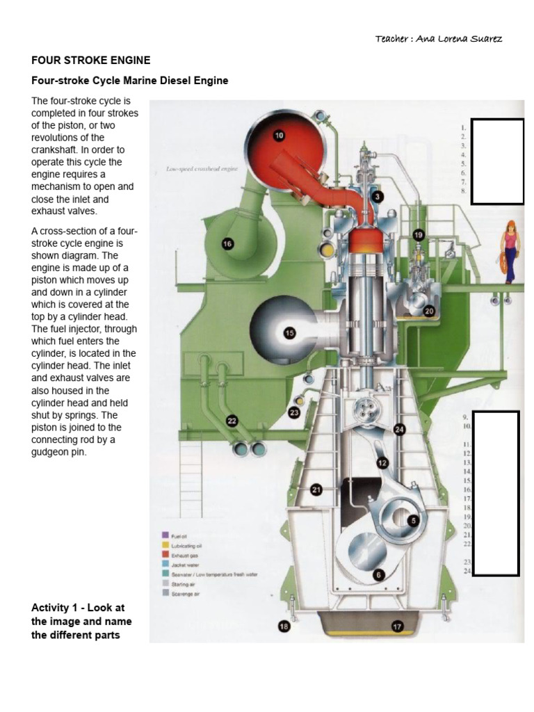 Four Stroke Engine 4TH Worksheet | PDF | Internal Combustion Engine ...