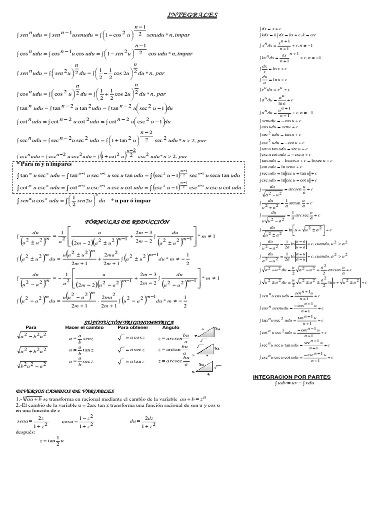 Formulario Integrales y Derivadas | PDF