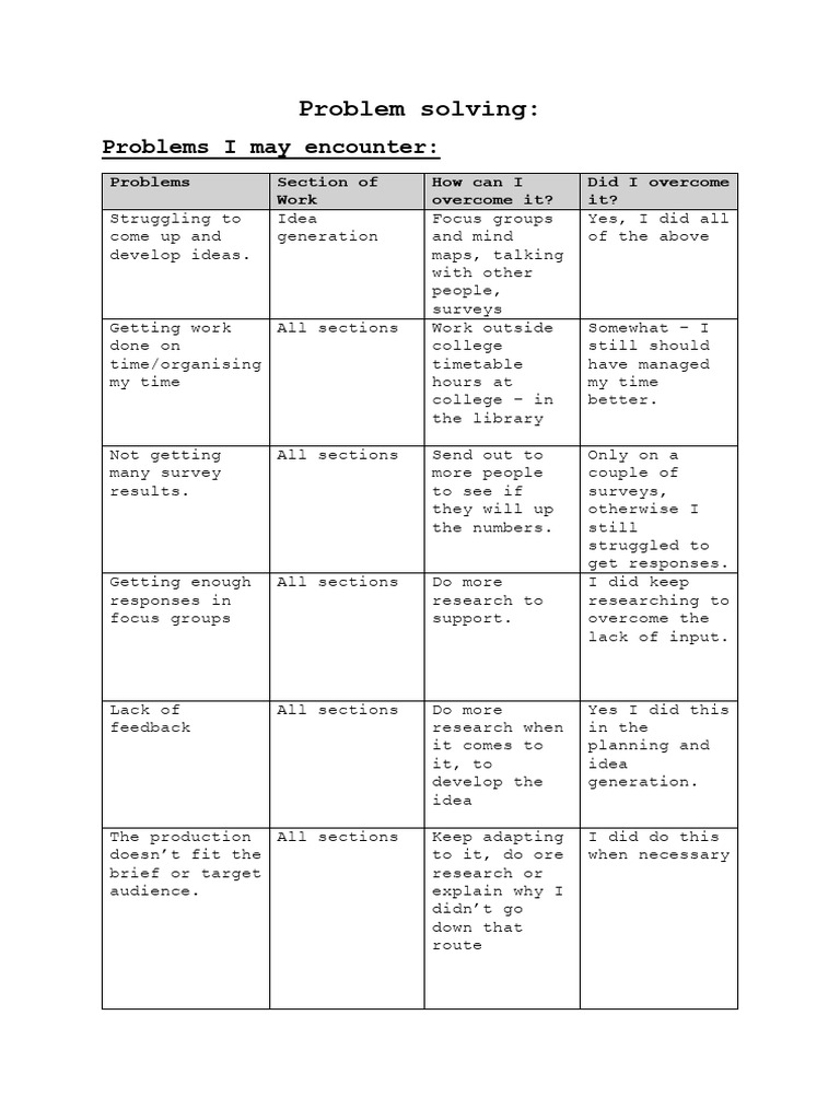 Problem Solving FMP | PDF