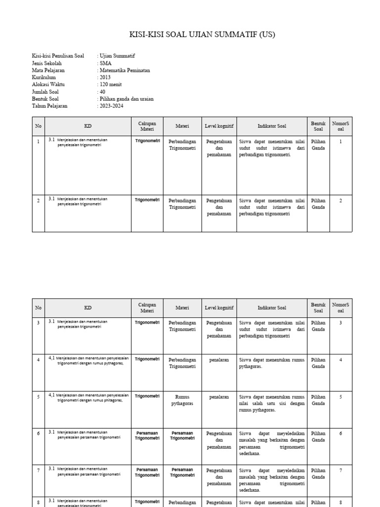 Kisi-Kisi Soal Us - Matematika Peminatan 2024 | PDF