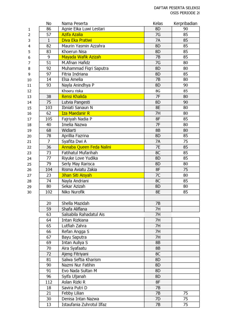 Data Siswa OSIS | PDF