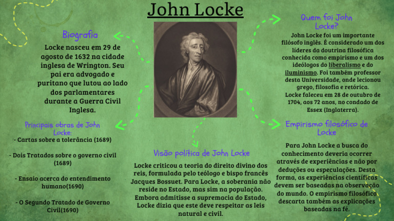Brown Vintage Mind Map Brainstorm-1 | PDF | John Locke | Educação em ...