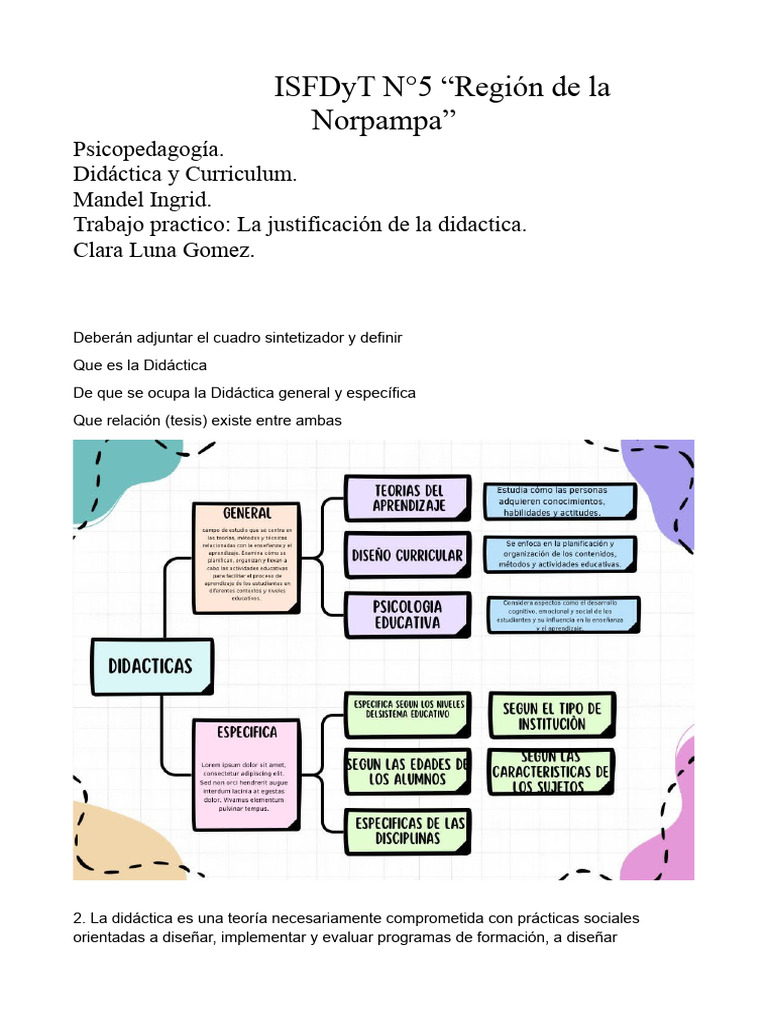 Didáctica. Didactica y Curriculum | PDF | Plan de estudios | Enseñando