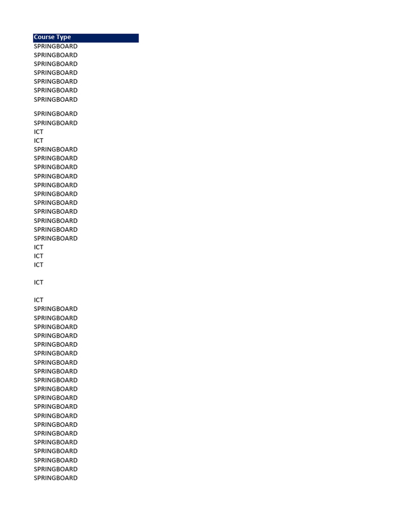 Springboard Courses 2023 | PDF | Bachelor's Degree | Computing