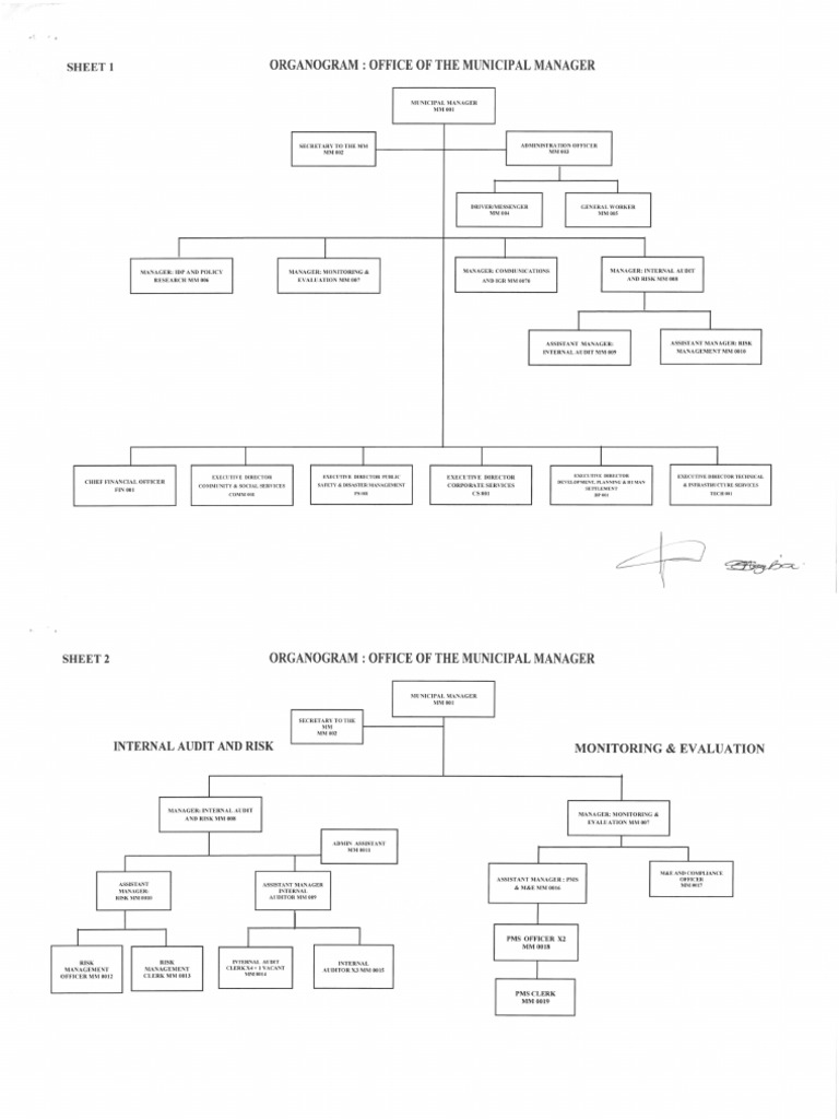 2017 2018 Organogram | PDF