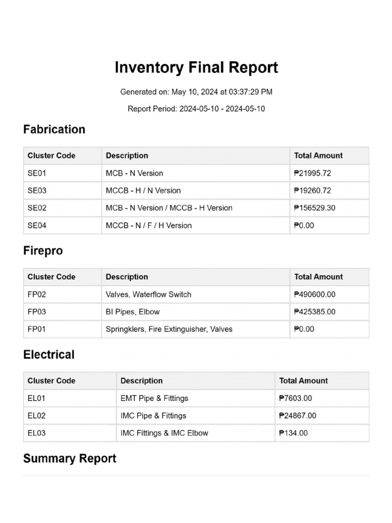 Inventory Final Report | PDF