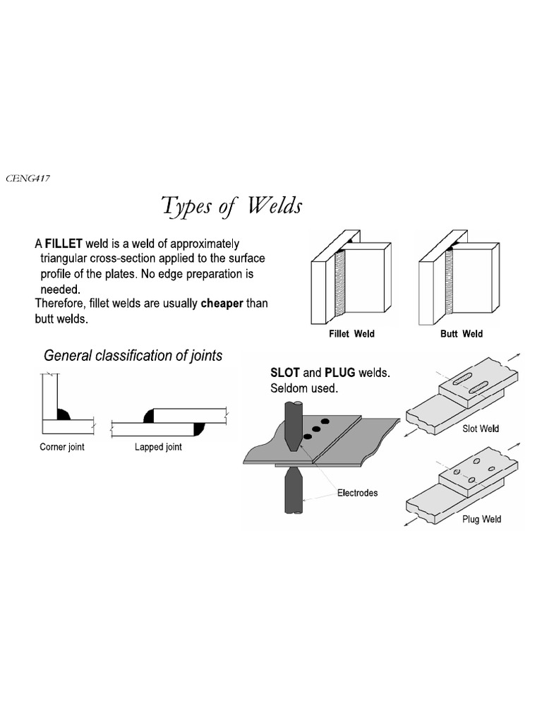 6b Welded Connection (2) | PDF
