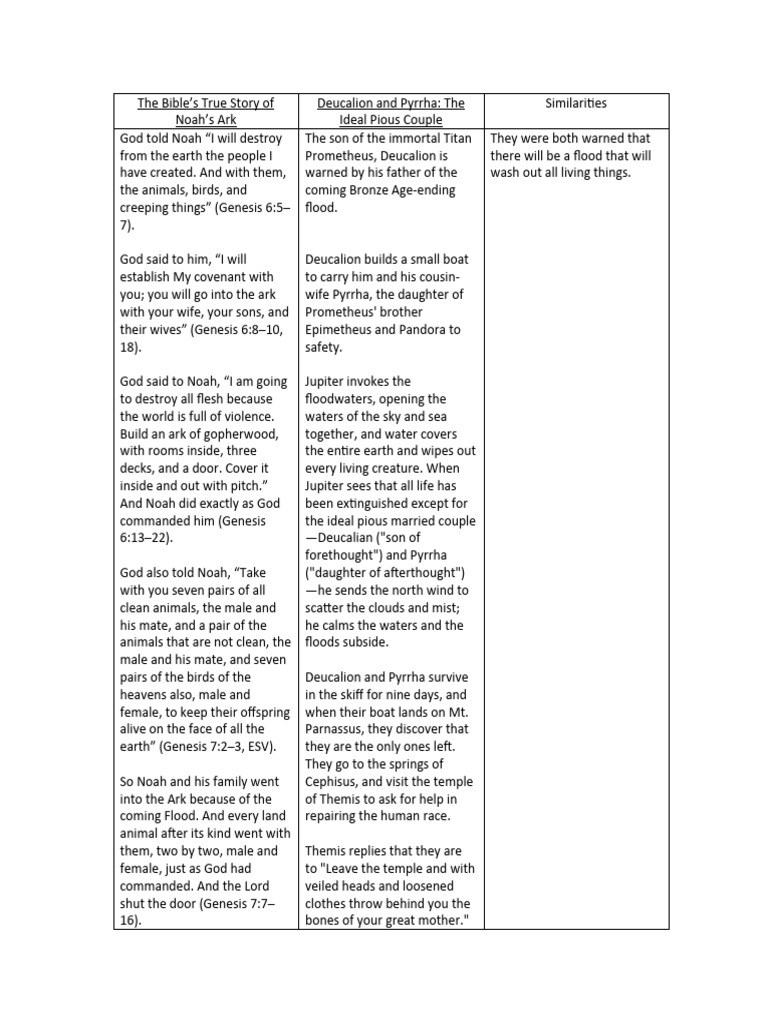 Noah's Ark | PDF | Noah | Flood Myth