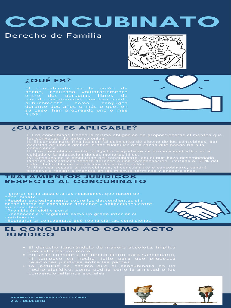 INFOGRAFÍA CONCUBINATO | PDF | Matrimonio | Divorcio
