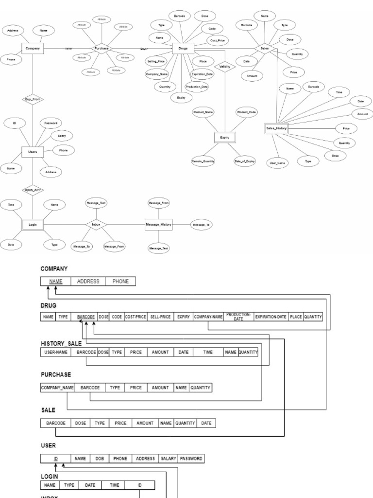 SQL | PDF
