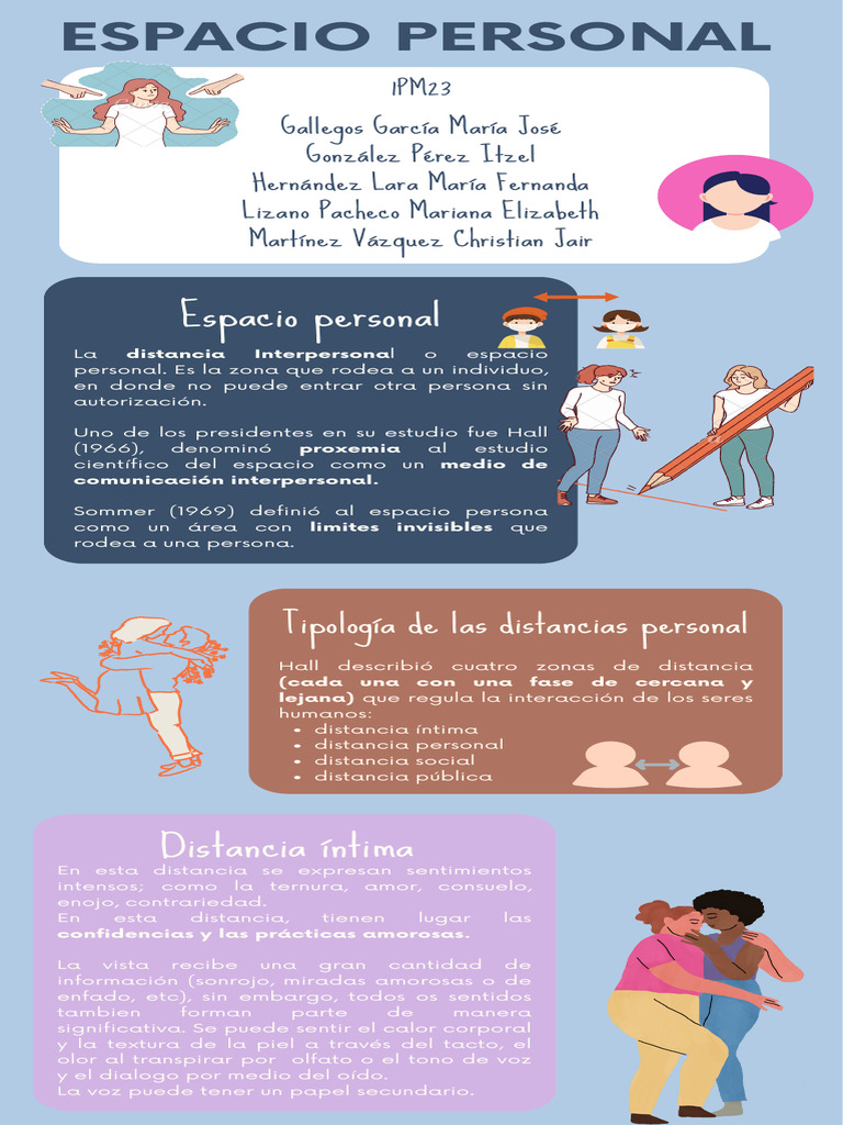 Infografía Espacio Personal | PDF | Comunicación | Ciencias del comportamiento