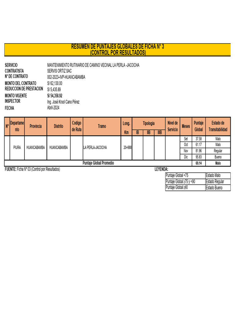 Resumen de Puntajes Globales de La Ficha #03 | PDF