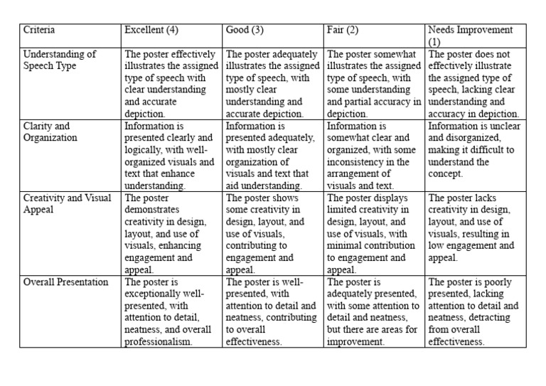 Criteria For Poster Making | PDF | Cognition | Cognitive Science