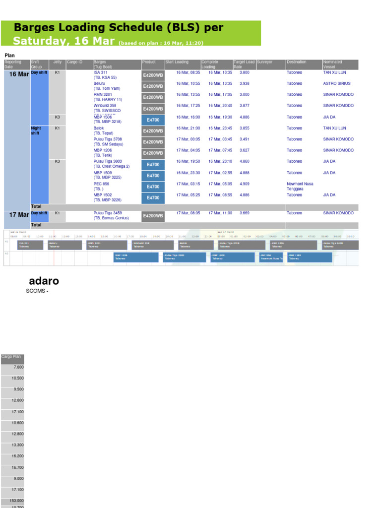 Barge Loading Schedule | PDF | Shipping | Water Transport