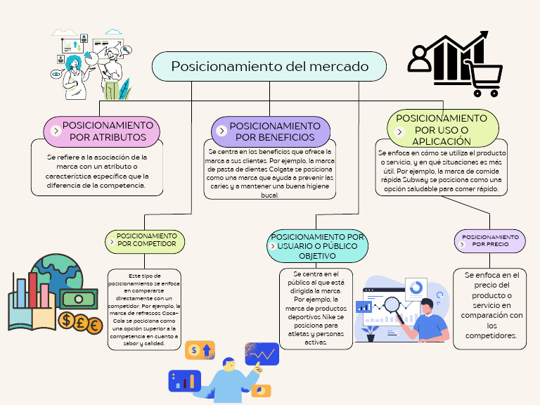 Mapa Conceptual - Equipo2 | PDF | Marca | Producto (Negocio)