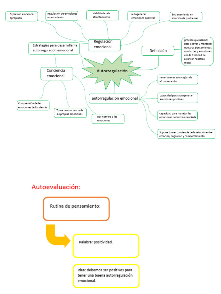 Estrategias de Autorregulación Emocional | PDF | Las emociones ...